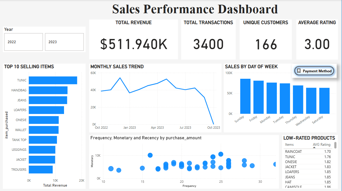 Dennis Bempah Karikari's Portfolio